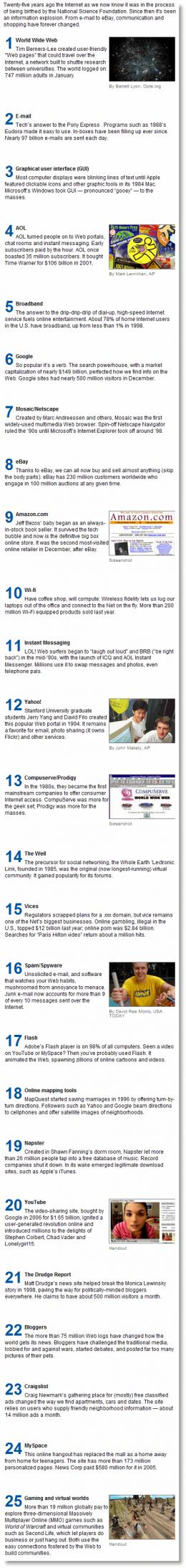 CaN (Computer & Network) Tips