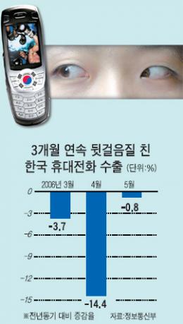 CaN (Computer & Network) Tips