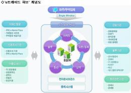 CaN (Computer & Network) Tips